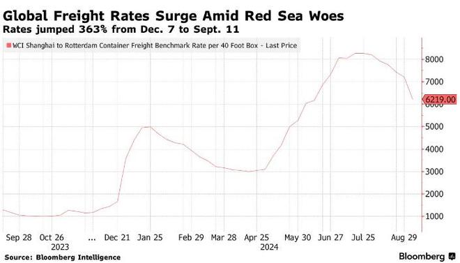Home | Shanghai Shipping Exchange